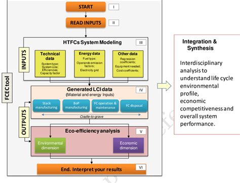 The Overall Algorithm And Key Components Of FCEC Tool Download Scientific Diagram