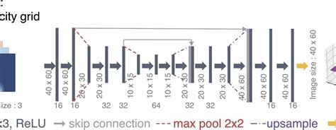 Deep Learning Model Boosts Plasma Predictions In Nuclear Fusion By 1 000 Times Lifeboat News