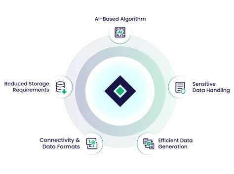 Datagaps Dataops Suite End To End Data Validation Platform