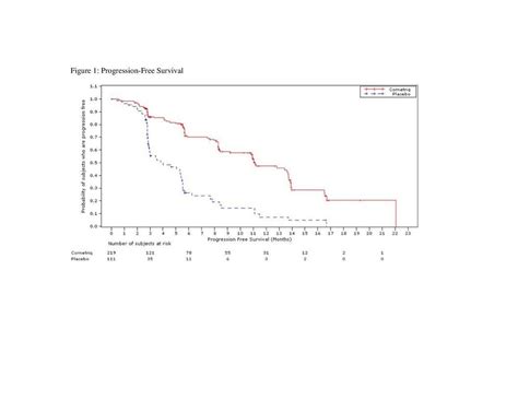 Cometriq Fda Prescribing Information Side Effects And Uses