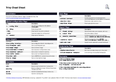 Cheat Sheets For Php Symfony Docker Kubernetes And More