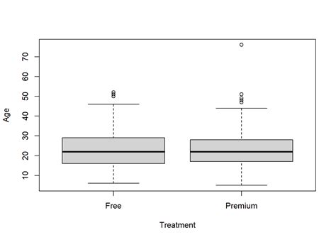 Chapter Causal Inference Practical Data Skills