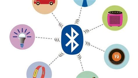 Bluetooth Types Science Online