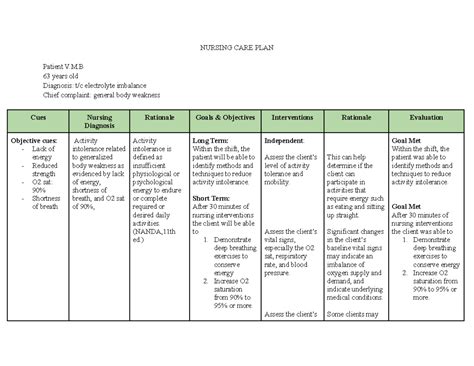 Activity Intolerance Ncp Nursing Care Plan Patient Vm 63 Years Old