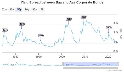 Navigating Credit Spreads Understanding Yield Curve Volatility And Fiscal Deficit Risks
