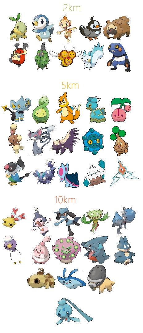 Pokemon Go Generation 4 Egg Hatch List All Gen 4 Egg Pokemon