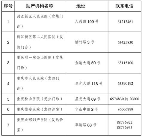 孕产妇、透析、放化疗等特殊人群“阳”后如何就医？两江新区发布就医指引患者重点市民
