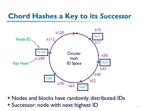 Ppt Distributed Hash Tables Powerpoint Presentation Free Download
