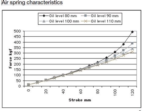 Ohlins Mtb Coil Spring Chart At Steven Waddy Blog