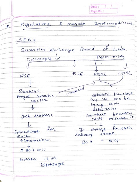 Basic Stock Market Pdf