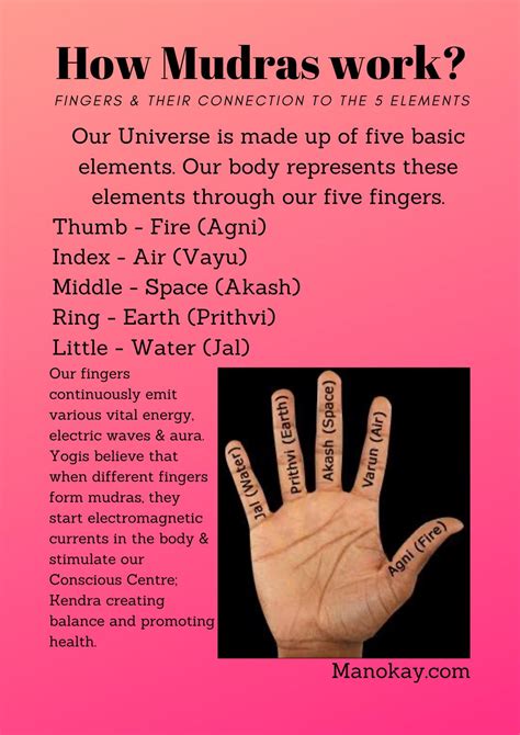 Priyanshi Agarwal On Linkedin Manokay Spiritualconnection