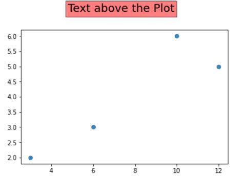Add Text To Plot Matplotlib In Python