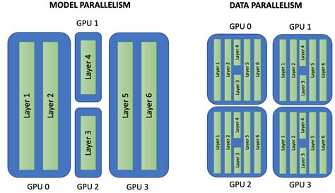Scalable Deep Learning On Parallel And Distributed Infrastructures Towards Data Science