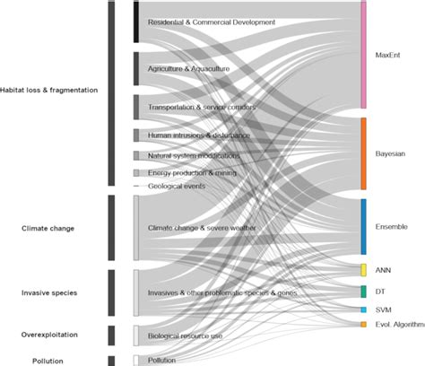 Representativeness Of Different ML Methods Used To Study The Effect Of Download Scientific
