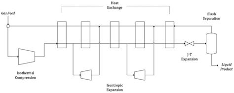 Entropy Special Issue Thermodynamic Optimization Of Complex Energy Systems