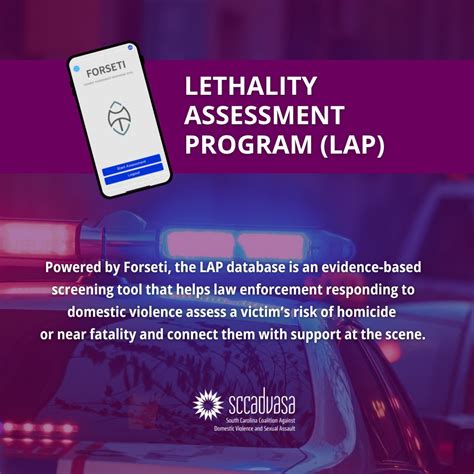 An Evidence Based Screening Tool Is Helping Law Enforcement Officers