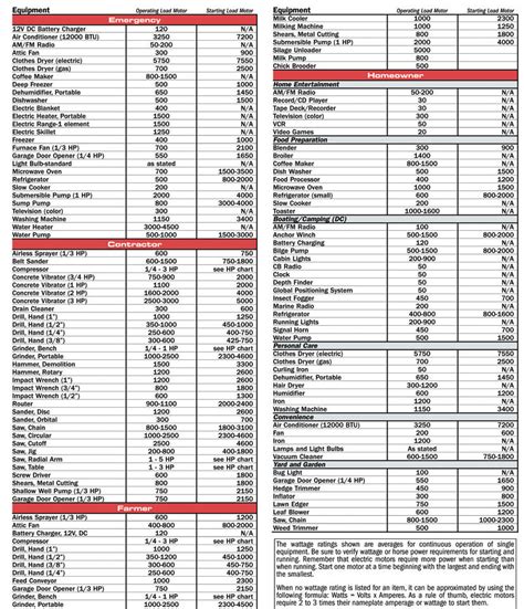 Check Chart Common Specs English All Briggs Stratton 58 Off