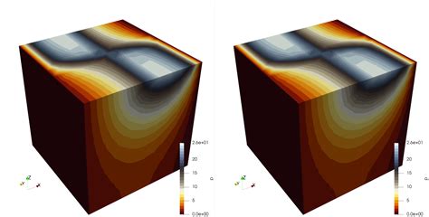 Liquid Flow With Raster Parameter Based Boundary Condition