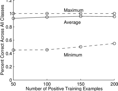 Figure 1 1 From Recognition Of Handwritten Mathematical Expressions By Nicholas Semantic Scholar