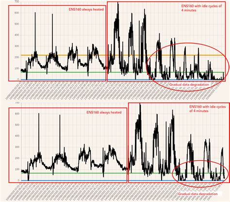 Ens160 Stops Working After Some Days Of Operation Environmental Sparkfun Community