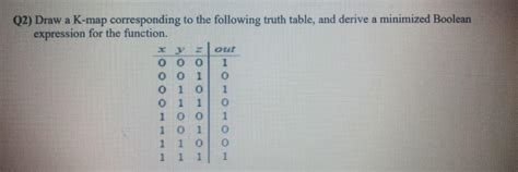 Solved Q Draw A K Map Corresponding To The Following Truth Chegg
