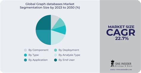 Graph Database Market Size Share And Industry Trends 2030