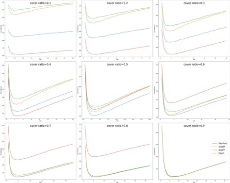 Comparisons Of Densityenergy Relationships For Four Typologies Under Download Scientific