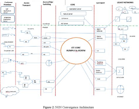 Figure 2 From Iot Based Security Management Framework For Heterogeneous
