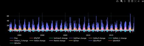 Legend Overlaps Xaxis Labels Plotly Js Plotly Community Forum