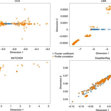 Multi Modal Feature Alignment Of Handwritten Digits Two Modalities Download Scientific Diagram