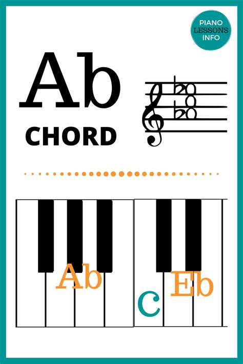 What Are The Notes In An Ab Major Chord At Sylvia Partington Blog