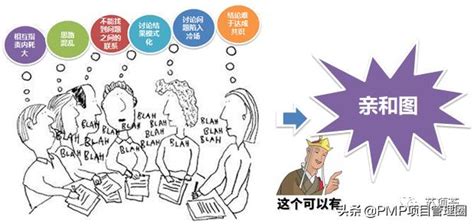 用好“亲和图”带你拨开云雾见月明引导和亲和图 Csdn博客