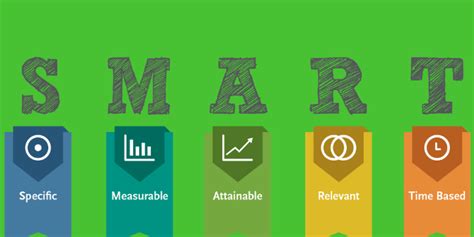 Discover 7 How To Write Instructional Objectives Ideas On This Pinterest Board Learning