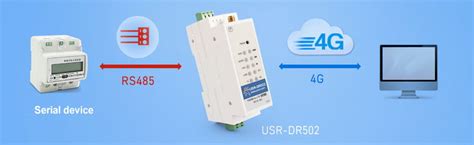 Usr Dr502 E Din Rail 4g Lte Cat 1 Modem Iotnvr Us