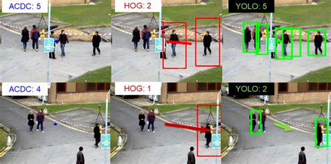 Example Of Detectionpredictions And Estimation For Number Of Targets