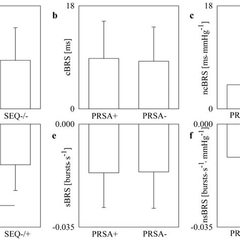 the error bar graphs show brs estimates as computed via seq a b and