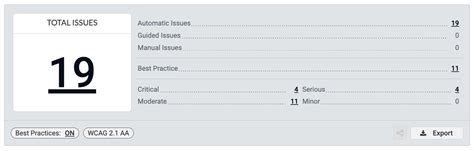 Accessibility Testing Tools Angulararchitects