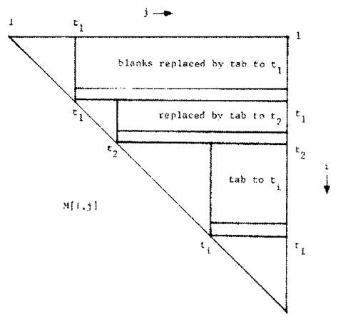On The Selection Of Optimal Tab Settings