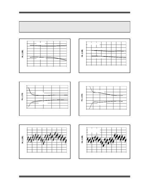 MCP Datasheet Pages MICROCHIP V Channel Channel Bit A D Converters With