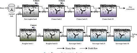 Figure 2 From Sensitive Feature Selection For Industrial Flotation