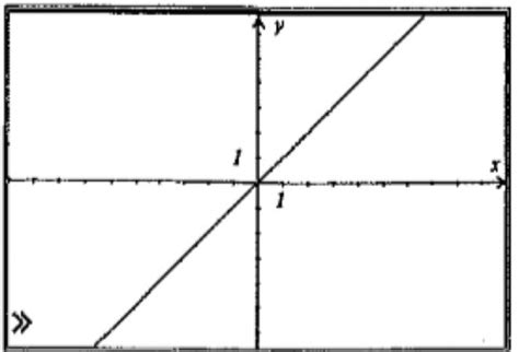 Identify The Function Flashcards Quizlet Identify The Function Flashcards Quizlet
