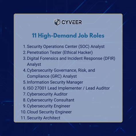 Cybersecurity Interview Qanda Playbook 1100 Qandas Cybersecurity Awareness And Resources