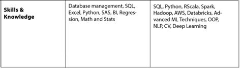 The Difference Between A Data Analyst And A Data Scientist