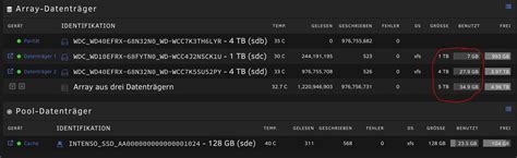 Neue Array Konfiguration Erstellen Überreste Der Alten Konfiguration