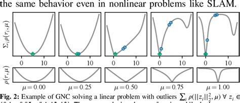 Figure 1 From Robust Incremental Smoothing And Mapping Risam Semantic Scholar
