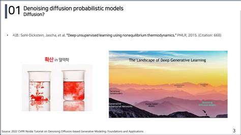 Anomaly Detection Based On Diffusion Pdf