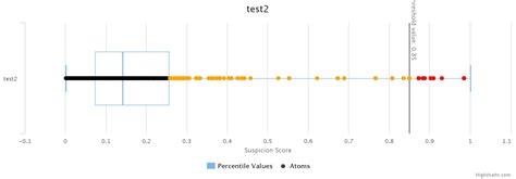 Python Add Additional Labels In Highcharts Stack Overflow