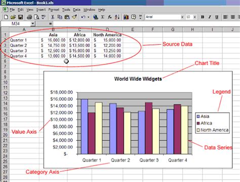Excel Xp Creating A Chart