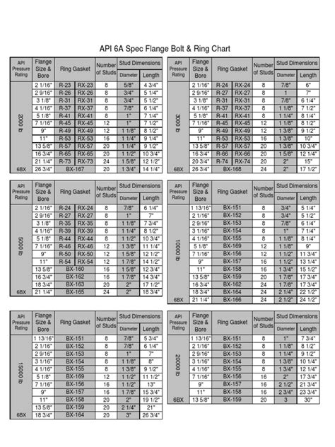 Api 6a Spec Flange Bolt Ring Chart Pdf