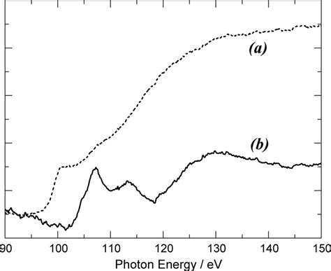 si l edge eels spectra of carbon coated sio spectra a and b download scientific